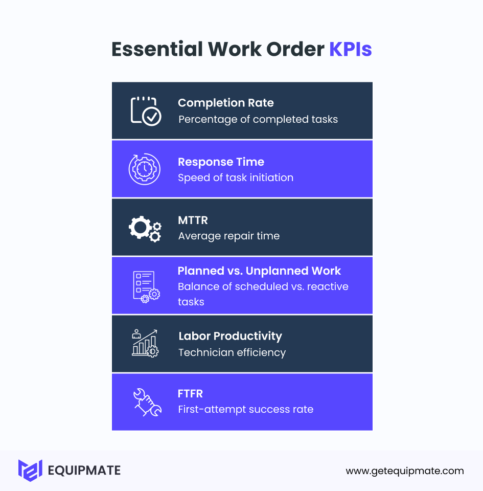 how-to-calculate-work-order-efficiency | Equipmate
